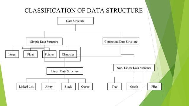Introduction to data structure | PPT | Free Download