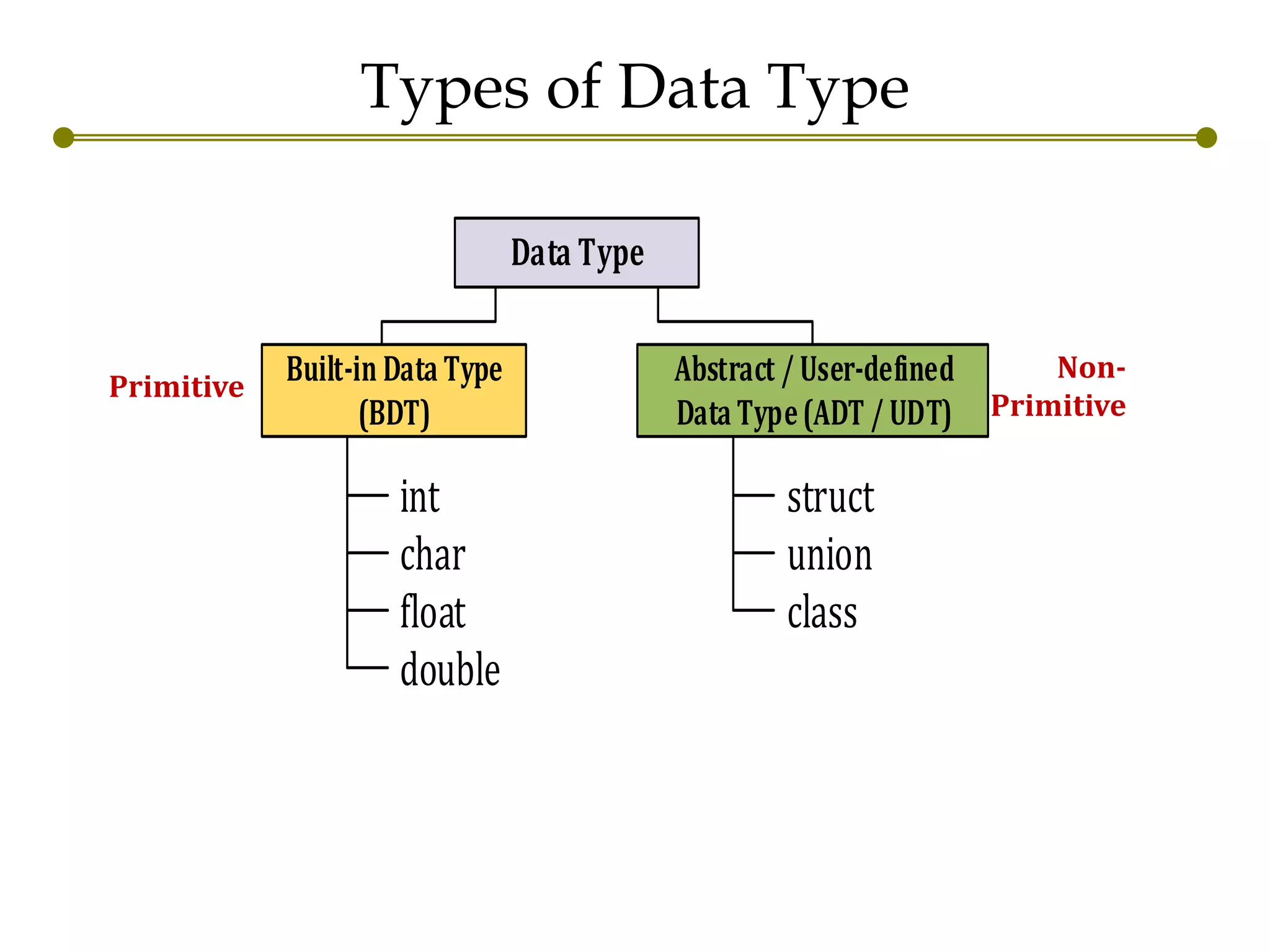 Introduction to data_structure | PPTX