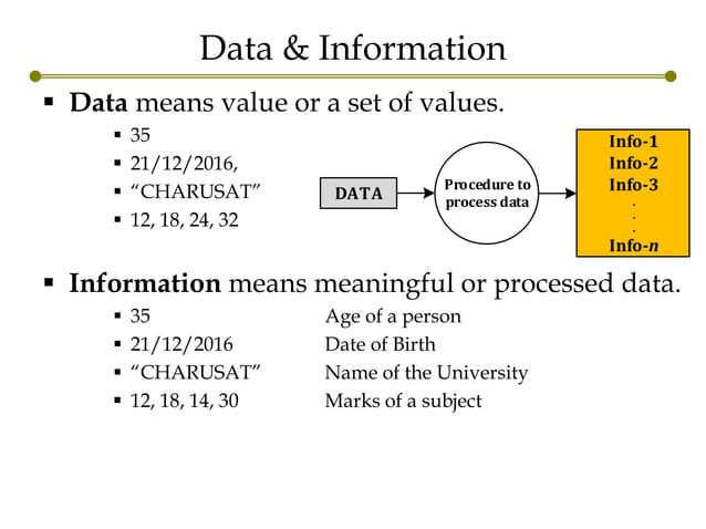 Introduction To Datastructure Ppt Free Download