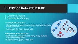 INTRODUCTION TO DATA STRUCTURE.pptx