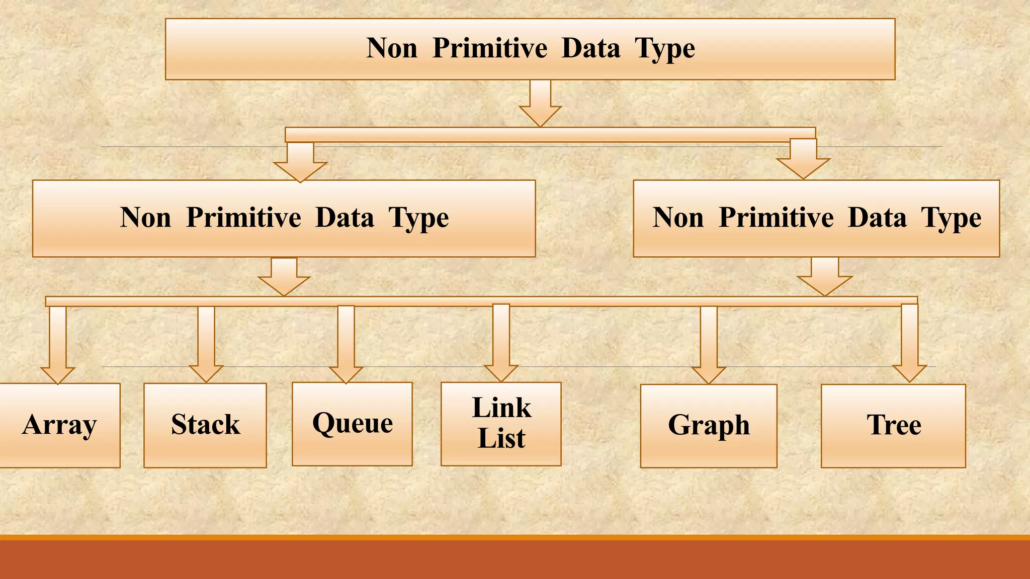 Introduction to data structure | PPT