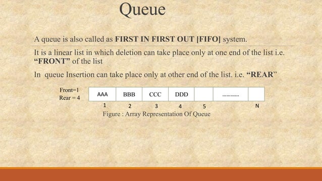 Introduction To Data Structure Ppt 