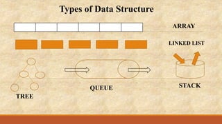 Introduction to data structure | PPT