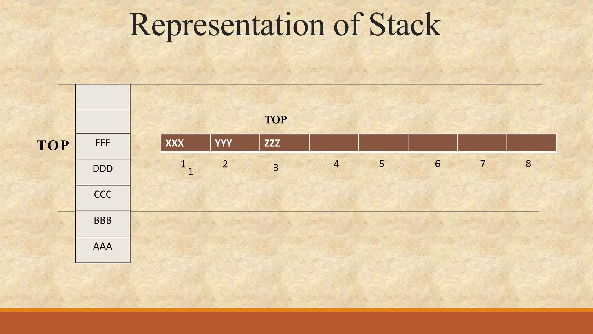 Introduction to data structure | PPT