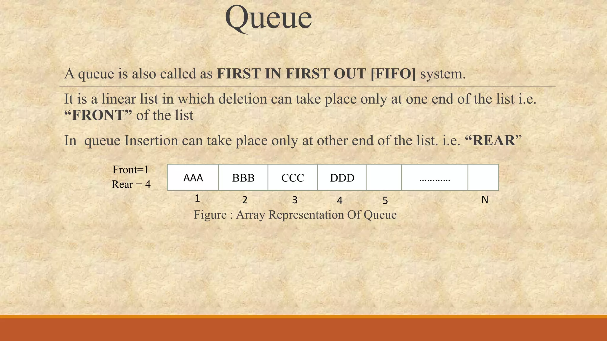 Introduction To Data Structure Ppt