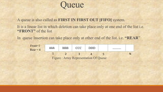 Introduction to data structure | PPT