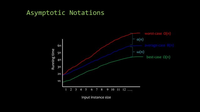 Introduction To Datastructure And Algorithm Ppt
