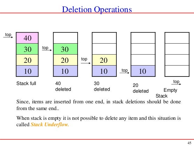 Introduction To Data Structures And Algorithm