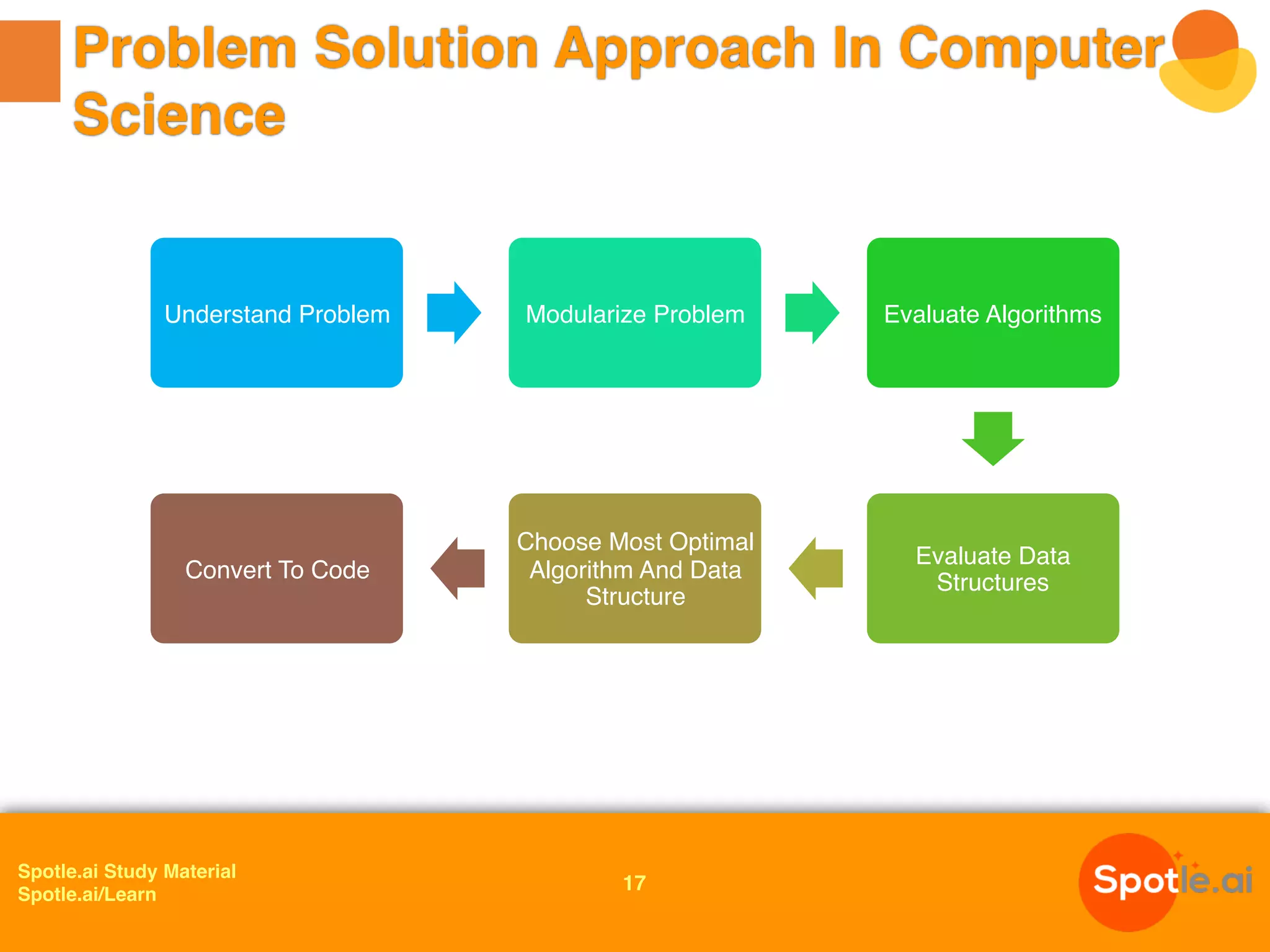 Introduction To Data Structures | PDF