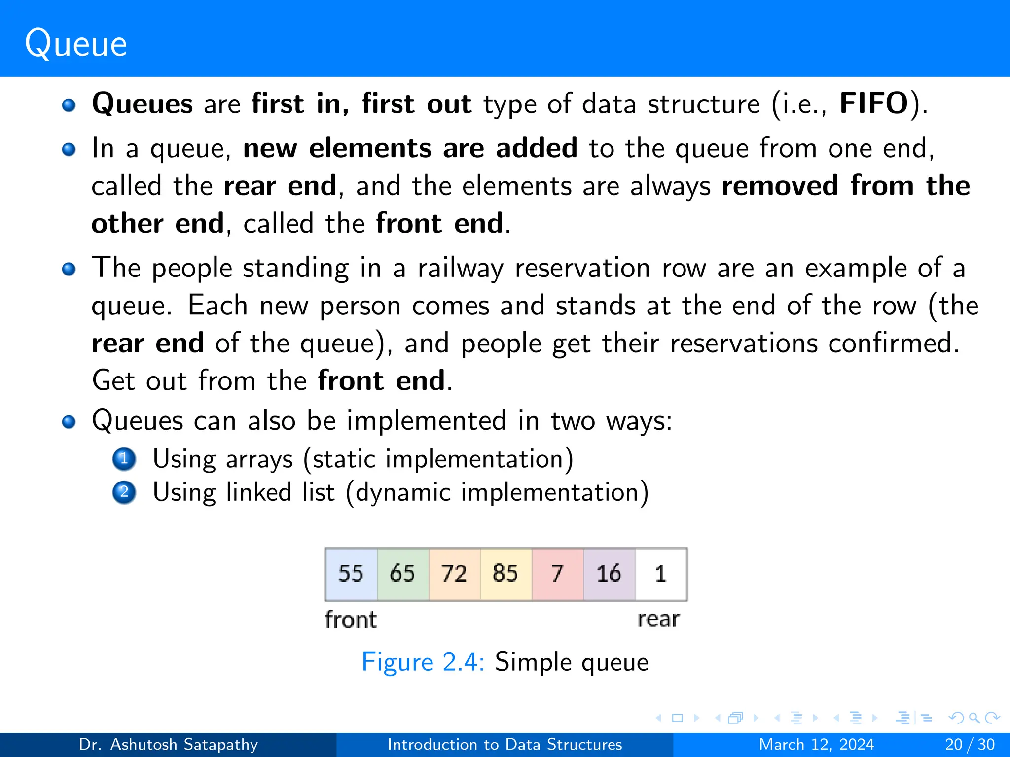Introduction To Data Structures Pdf Databases Computer Software And Applications