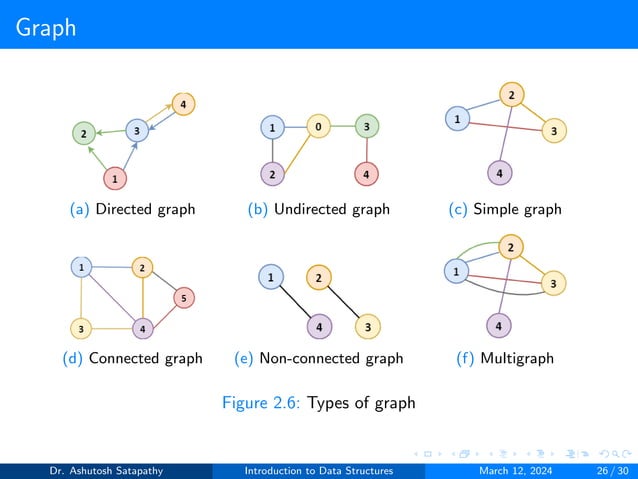 Introduction to Data Structures . | PDF | Databases | Computer Software ...
