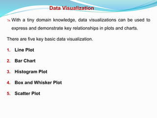 Python for Data Science | PPTX | Programming Languages | Computing