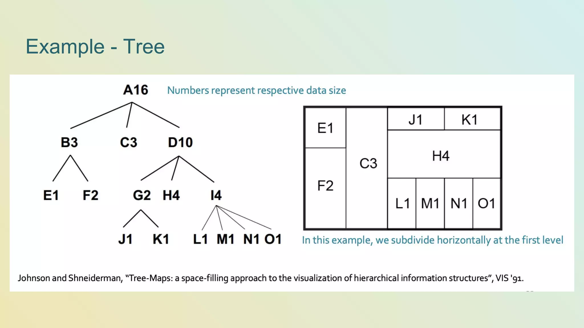 Introduction to data visualization | PDF