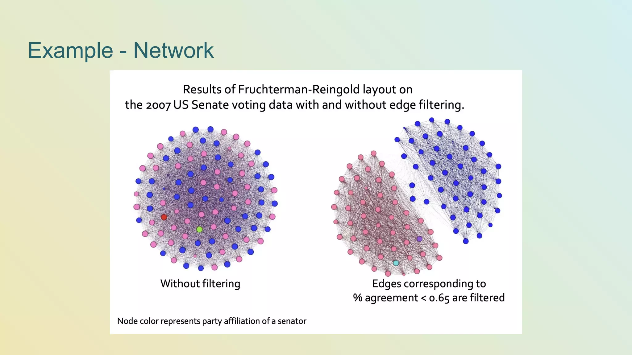 Introduction to data visualization | PDF