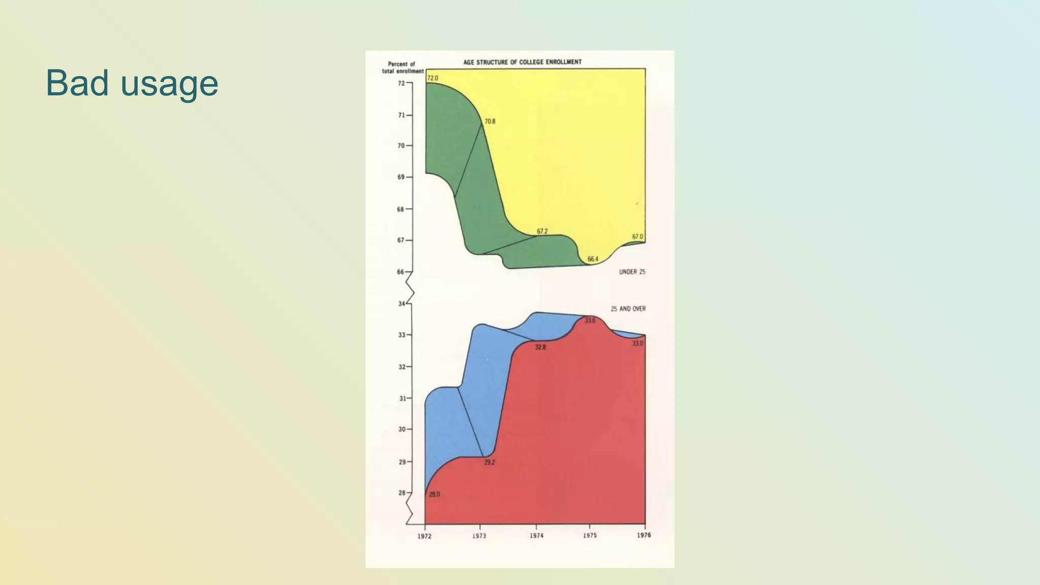 Introduction To Data Visualization Pdf