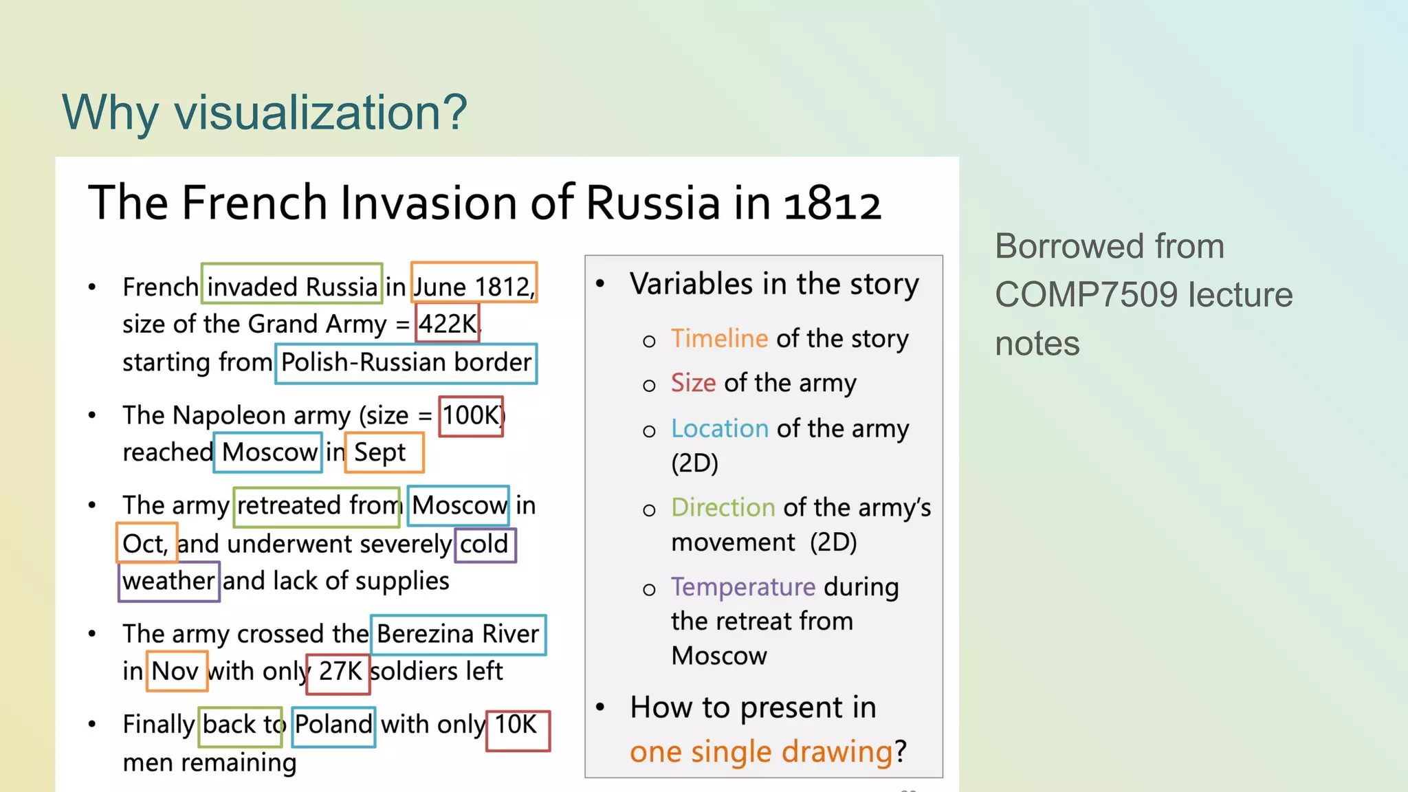 Introduction To Data Visualization Pdf