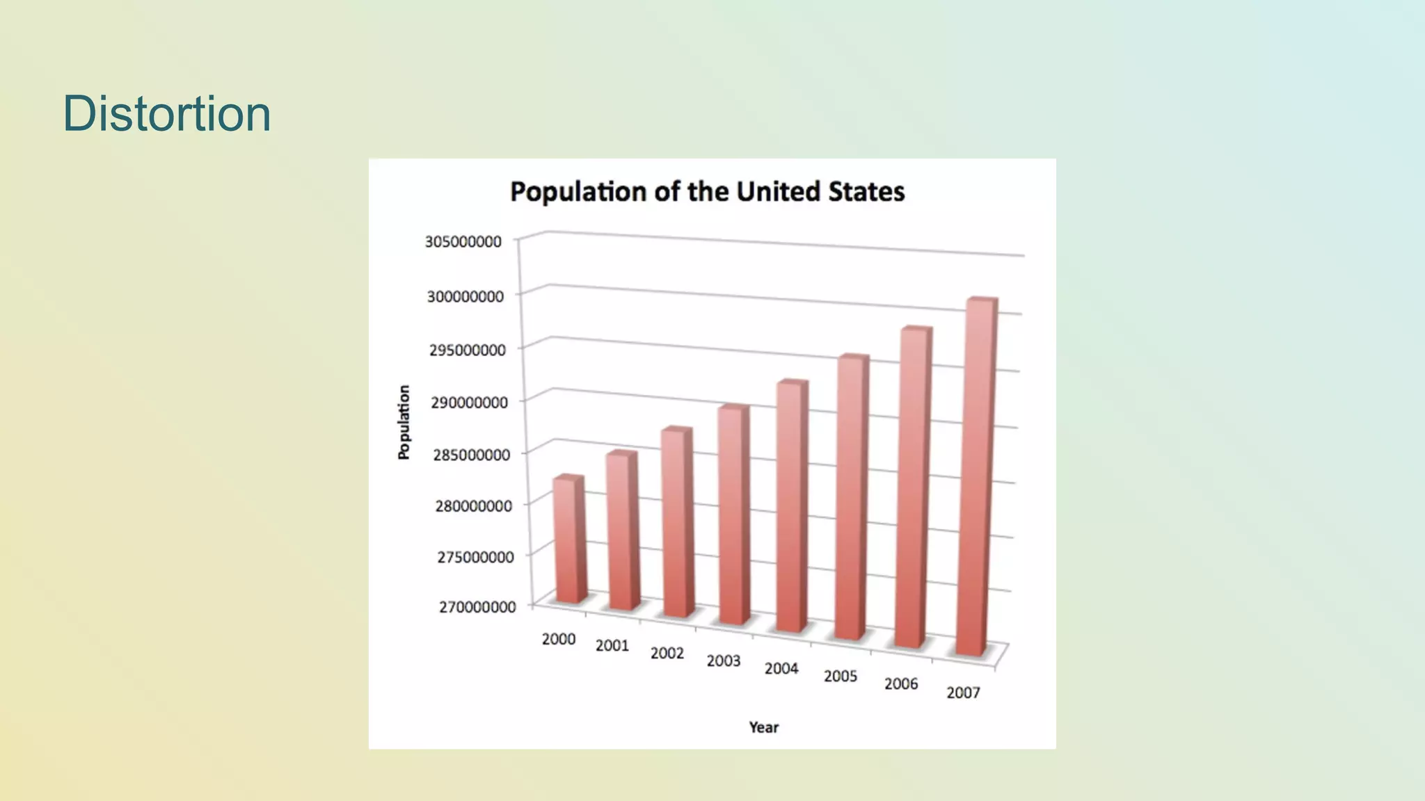 Introduction to data visualization | PDF