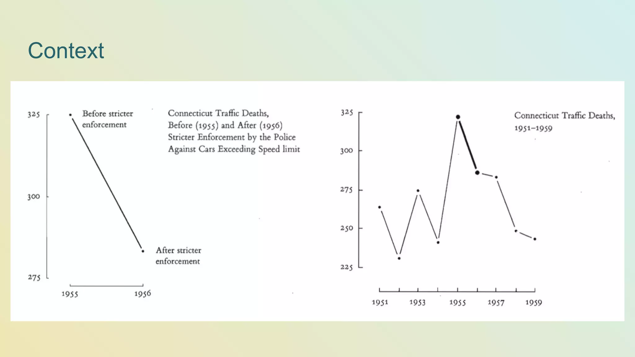 Introduction to data visualization | PDF