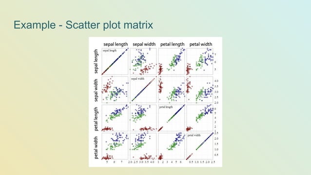 Introduction to data visualization | PDF