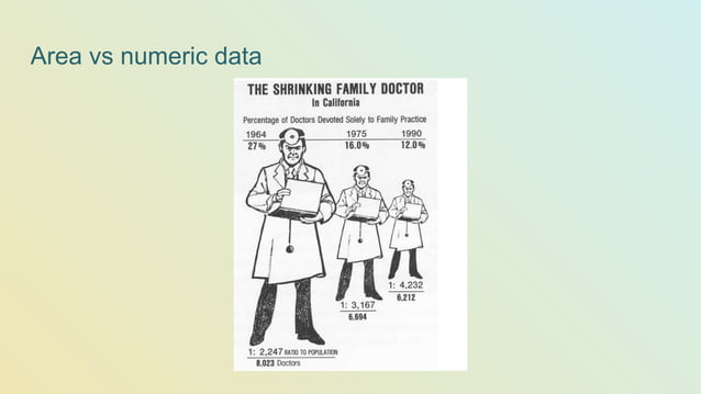 Introduction to data visualization | PDF