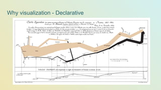 Introduction to data visualization | PDF
