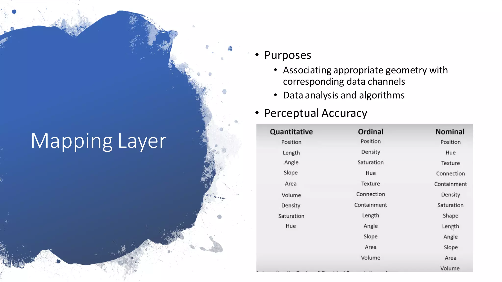 Data visualization in a Nutshell | PDF | 3-D Graphics | Computer Software and Applications
