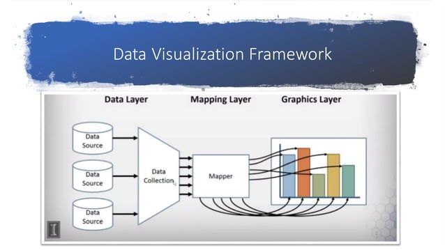 Data visualization in a Nutshell | PDF | 3-D Graphics | Computer ...