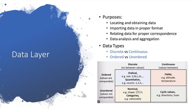 Data visualization in a Nutshell | PDF | 3-D Graphics | Computer ...