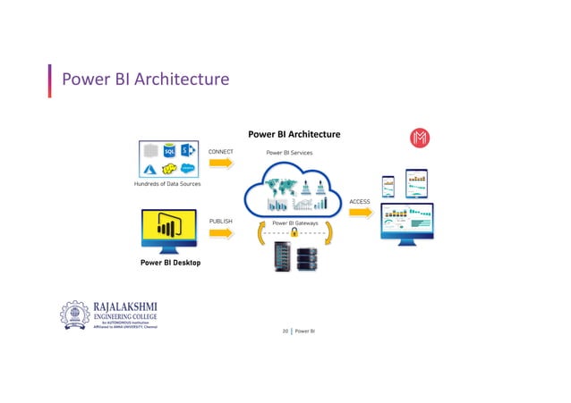 Introduction to Data Visualization and its Applications.pdf | Databases | Computer Software and ...