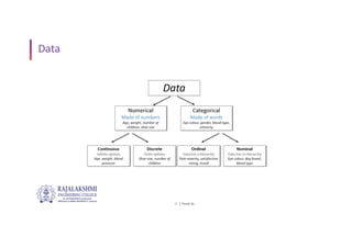 Introduction to Data Visualization and its Applications.pdf