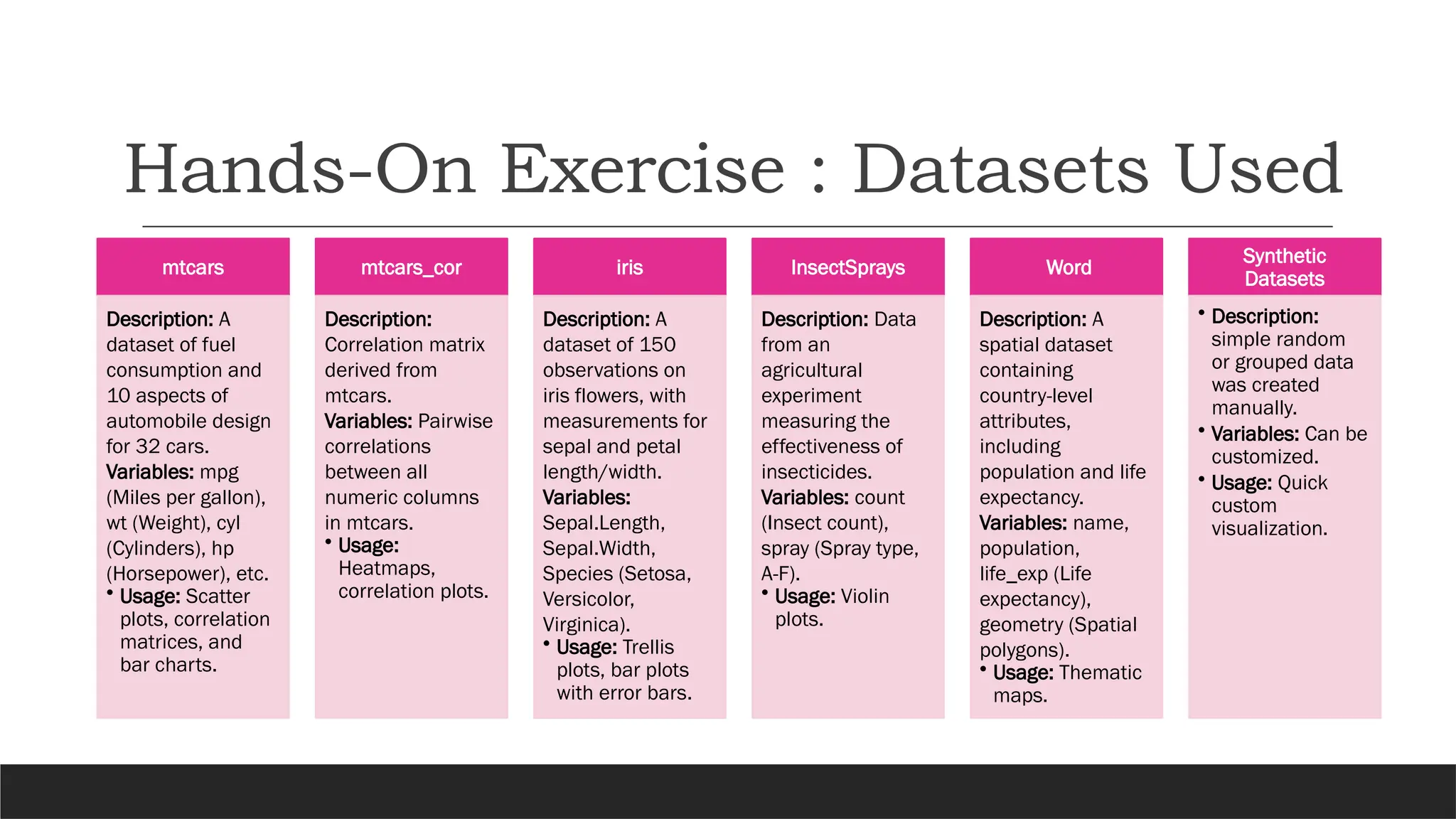 Introduction to Data Visualization_Day 1.pptx