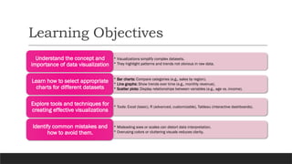 Introduction to Data Visualization_Day 1.pptx