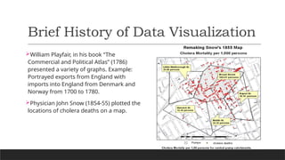 Introduction to Data Visualization_Day 1.pptx
