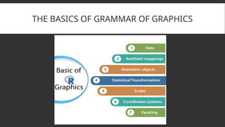 Introduction to Data Visualization for Agriculture and Allied Sciences ...