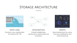 A brief history of data warehousing | PPTX
