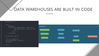 A brief history of data warehousing | PPTX