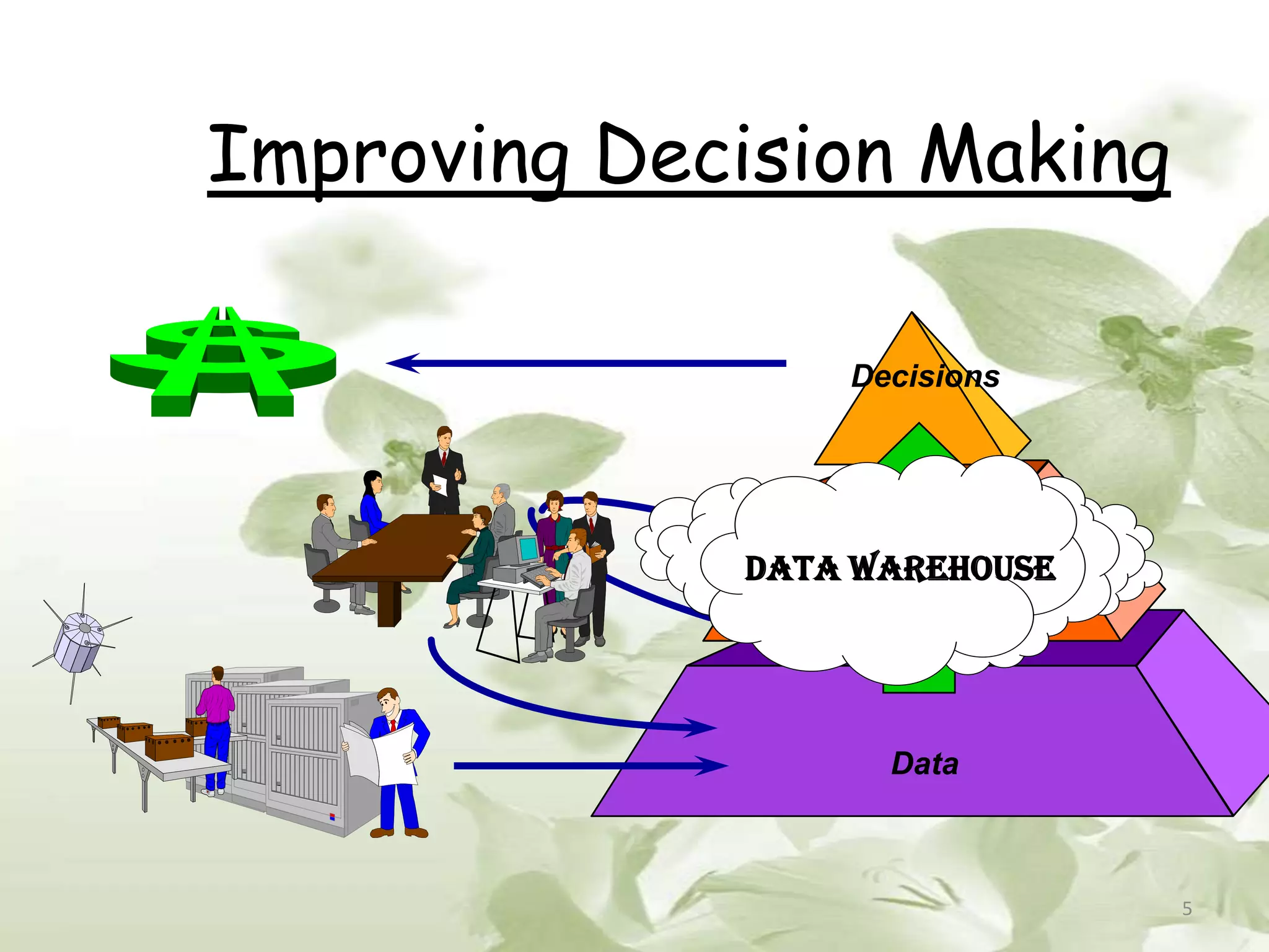 Introduction to data warehousing | PPT