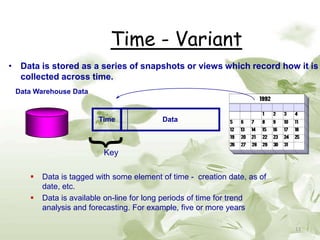 Introduction to data warehousing | PPT