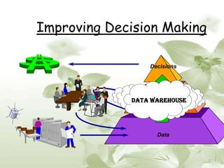 Introduction to data warehousing | PPTX