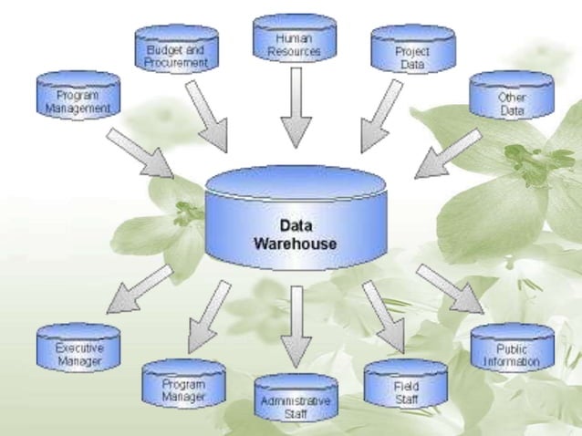 Introduction to data warehousing
