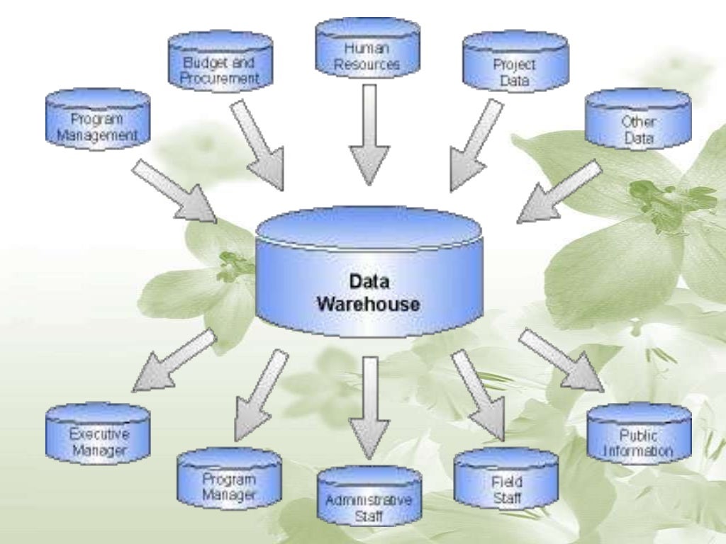 Introduction to data warehousing