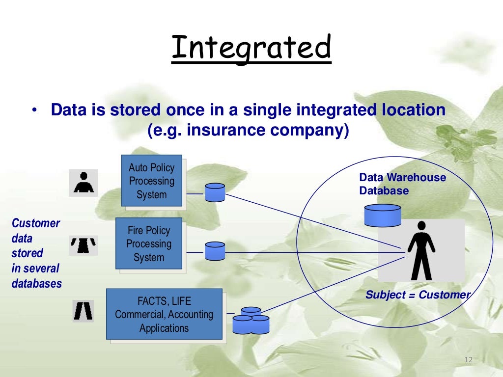 Introduction to data warehousing