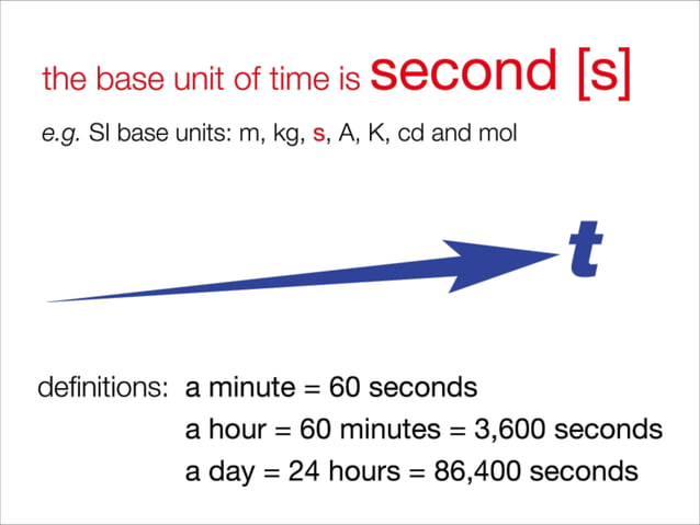 Introduction To Date And Time Api 3 Ppt 3607