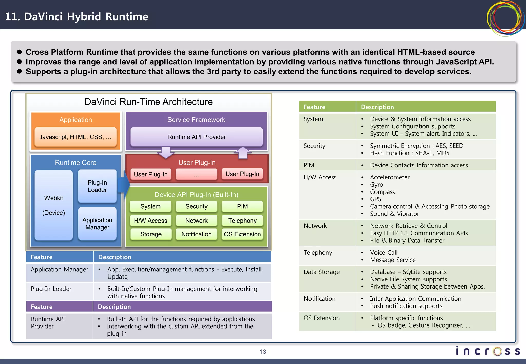 Introduction to DaVinci | PDF | Web Design and HTML | Internet