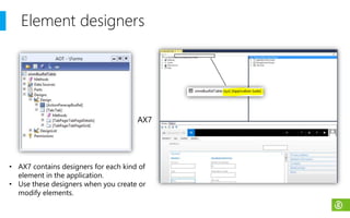 Introduction to dax7 IDE | PPT