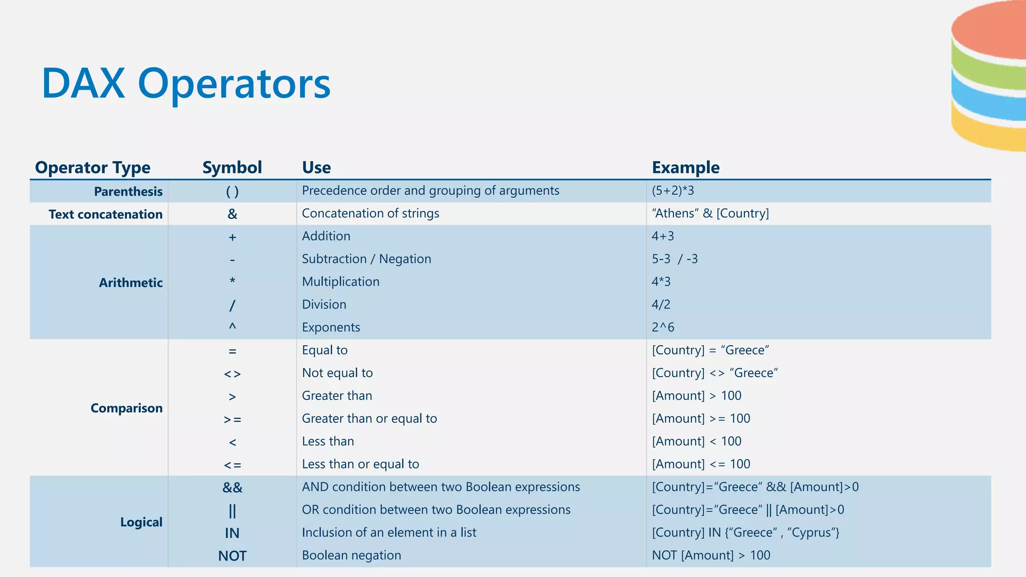 Introduction to DAX Language | PDF | Databases | Computer Software and Applications
