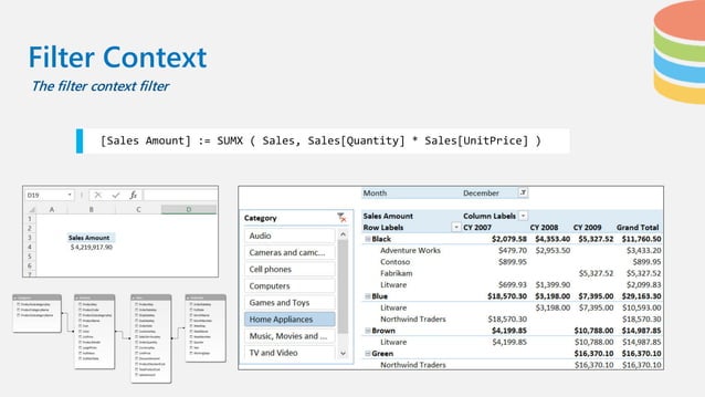 Introduction to DAX Language | PDF | Databases | Computer Software and ...