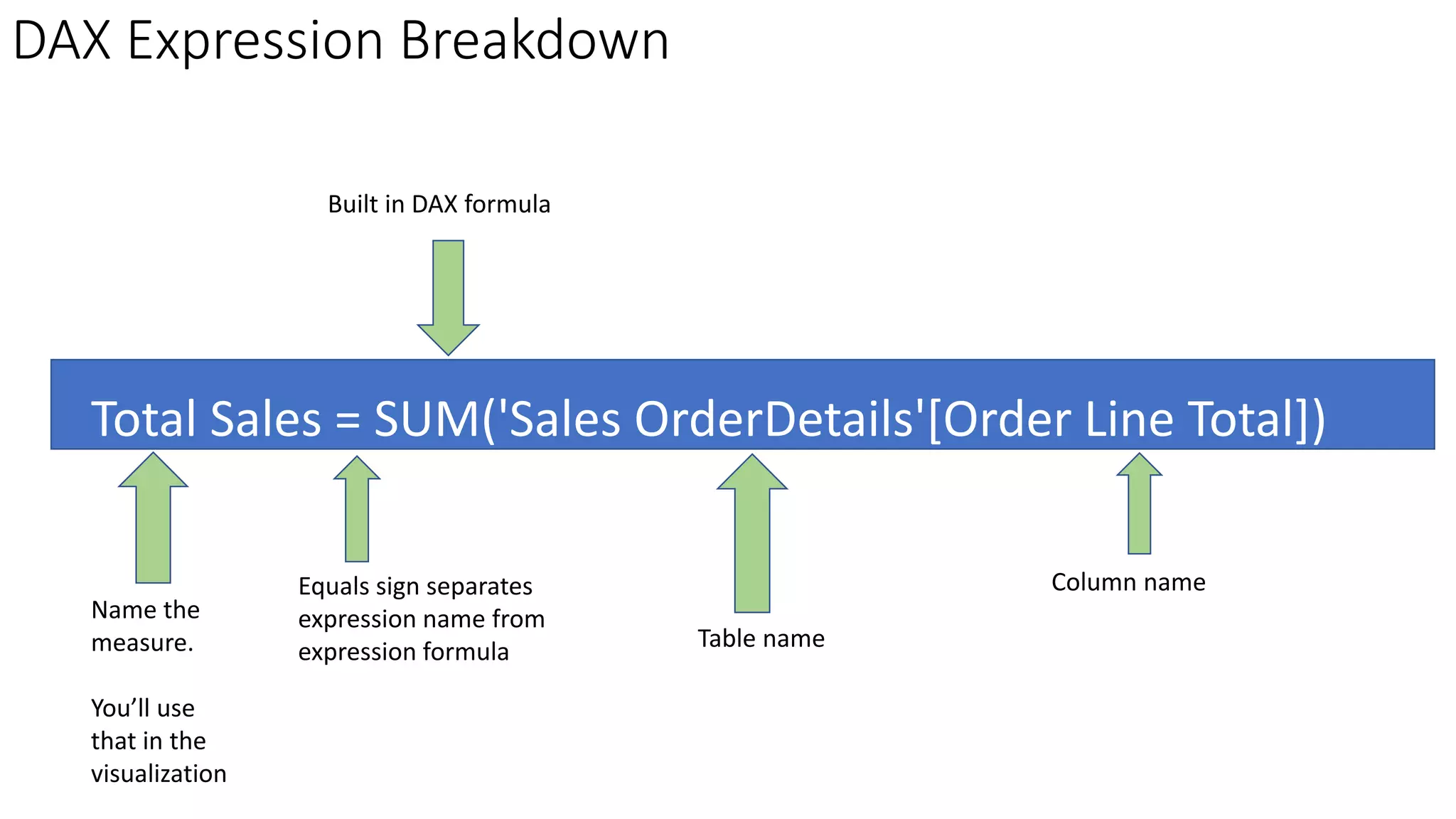 Introduction to DAX | PPTX