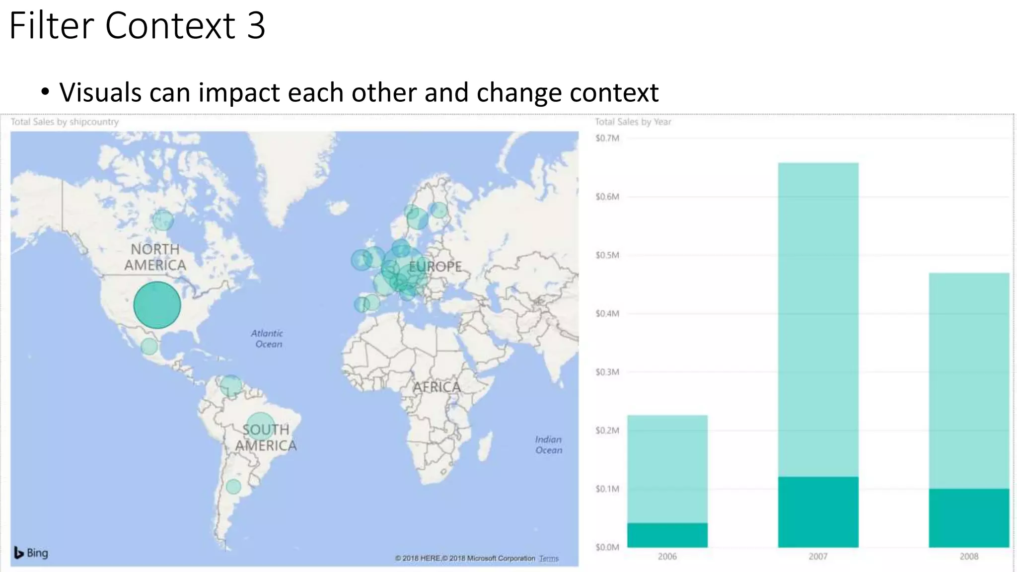 Introduction to DAX | PPTX