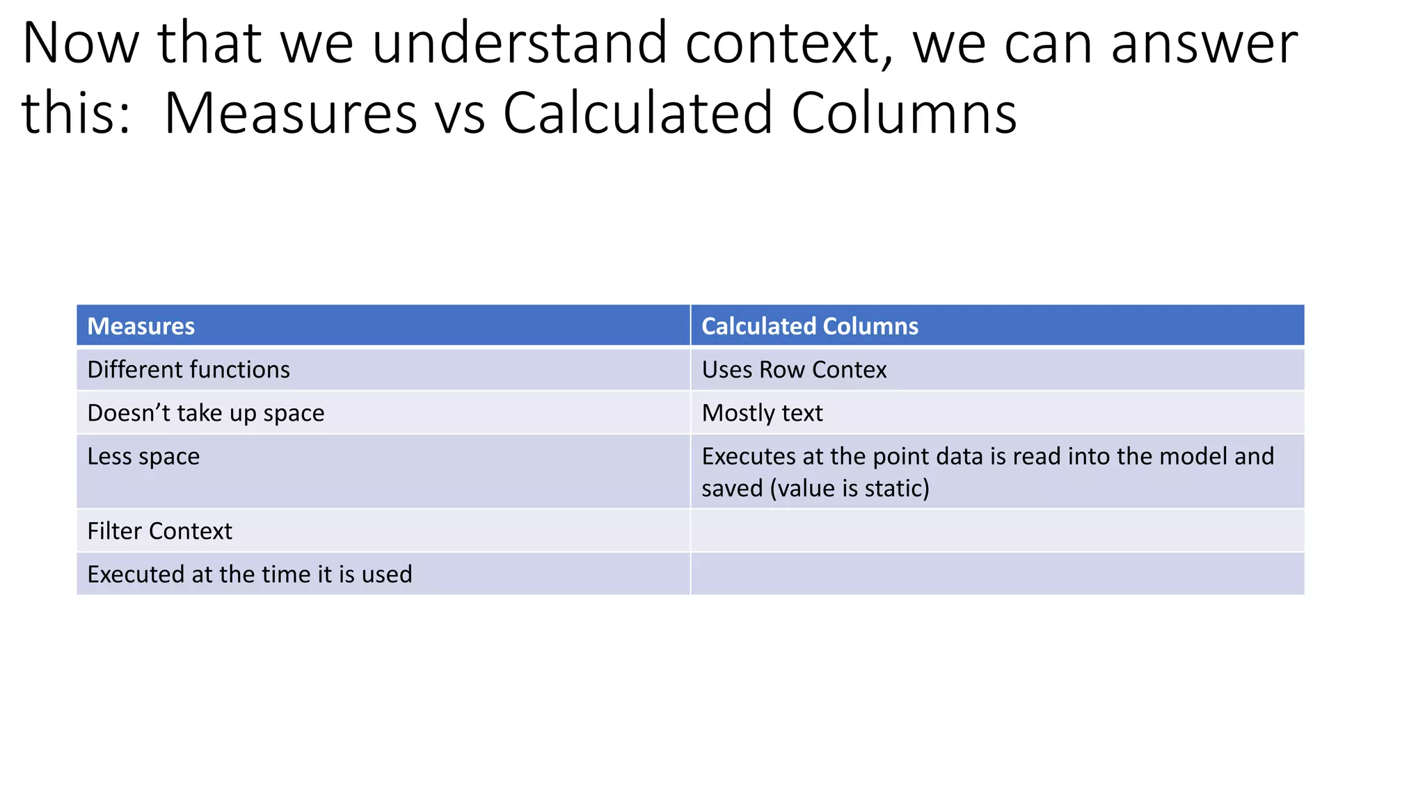 Introduction to DAX | PPTX